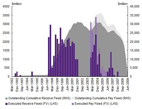 Chart-4_Interest-rate-swap-activity.jpg | AOFM
