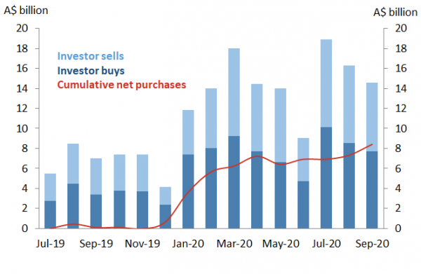 Ultra-long end of the Treasury Bond market | AOFM
