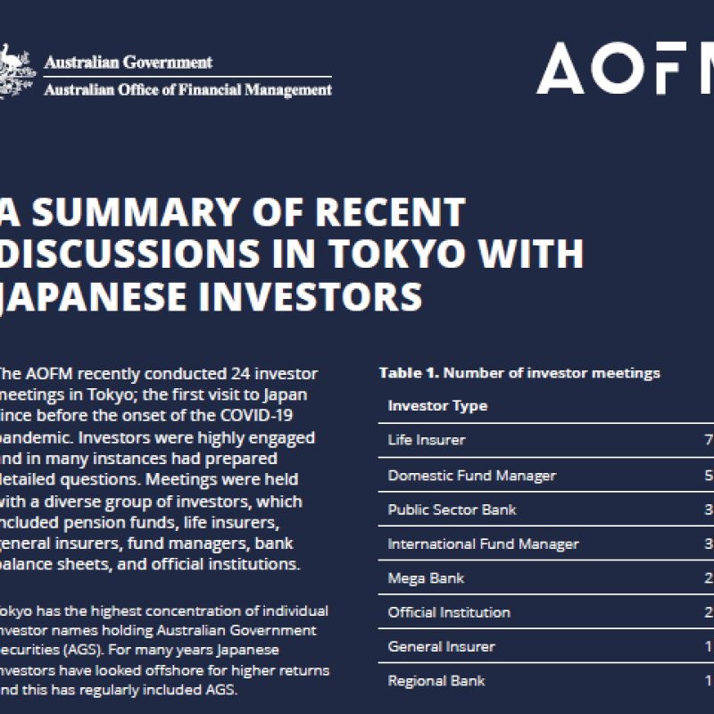 Investor Insights | AOFM